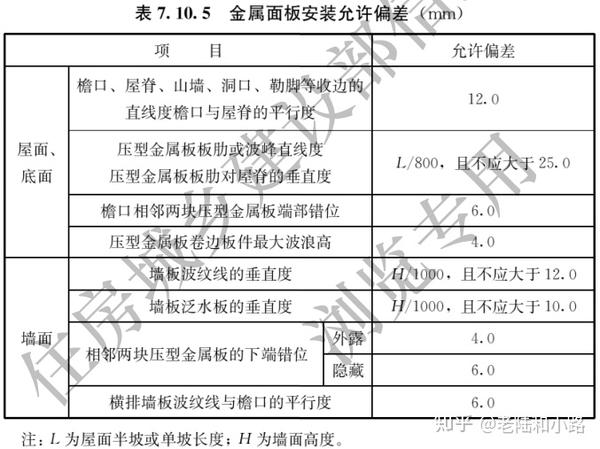 《建筑金属围护系统工程技术标准》JGJ/T 473-2019 （附条文说明） - 知乎