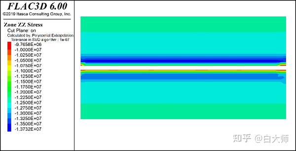 FLAC 3D6.0\7.0功能、特点、应用场景、流程分析和计算求解步骤 - 知乎