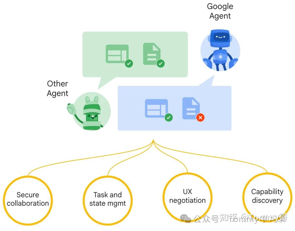 A2A协议(Agent to Agent Protocol)详解与官方案例实践分享 - 知乎
