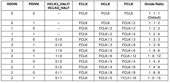 超详细分析Bootloader到内核的启动流程（万字长文） - 知乎