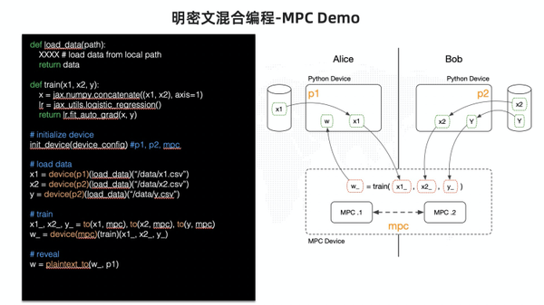 开发者必看：深度解读隐语密态计算设备SPU - 知乎