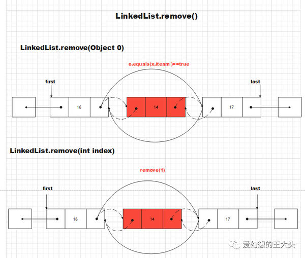Java集合框架List--LinkedList - 知乎