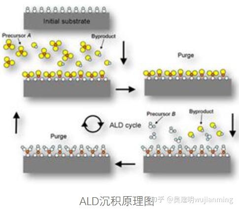 CVD-ALD前驱体材料 - 知乎