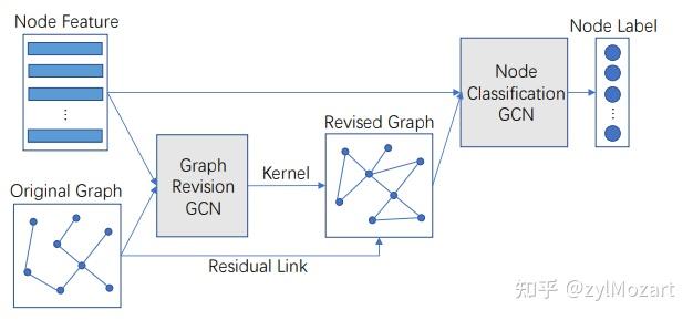 图结构学习 (Graph Structure Learning) 论文盘点（一） - 知乎