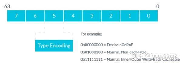 ARM A64架构 memory model 学习（二） - 知乎