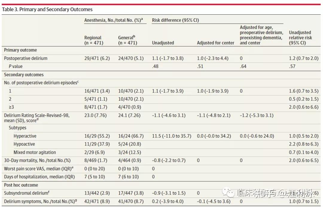 这篇发JAMA的研究使用了log-binomial回归方法 - 知乎