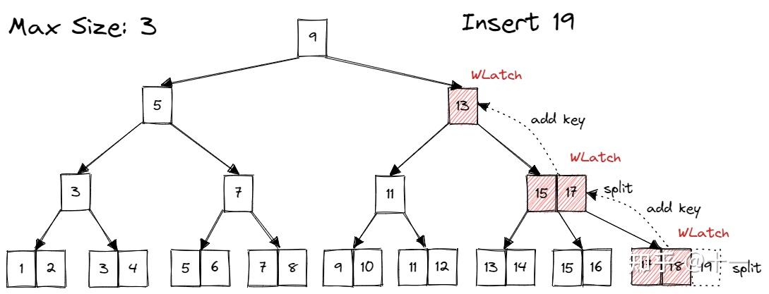 做个数据库：2022 CMU15-445 Project2 B+Tree Index - 知乎