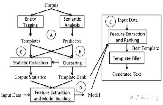Table2Text的几篇文章介绍 - 知乎