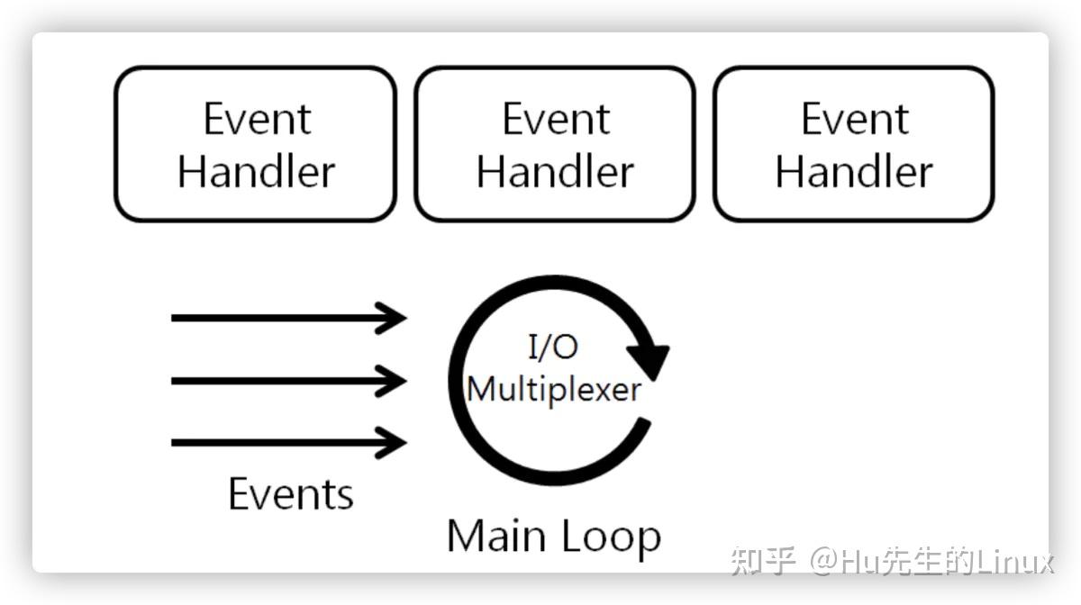 Redis为什么是单线程？高并发响应快？ - 知乎