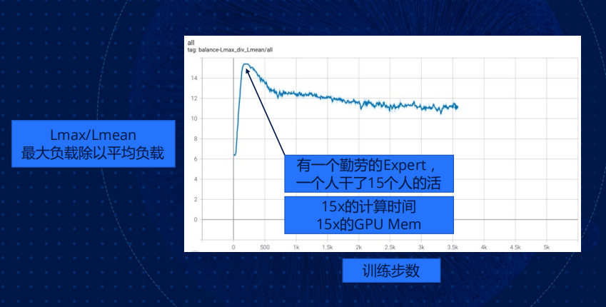 FastMoE开源分布式MoE模型训练系统 - 知乎