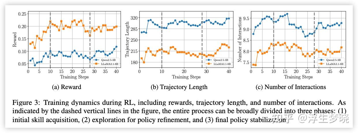 GUI智能体 RL 训练部分论文（WEB AGENT-R1，UI-R1，GUI-R1，InfiGUI-R1） - 知乎