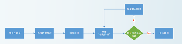 自助式BI（商业智能）工具对比：SmartBI vs DataFocus Cloud - 知乎