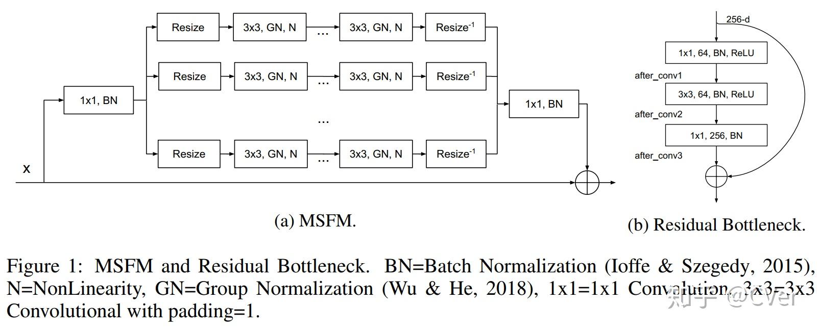 即插即用！MSFM：用于目标检测的多尺度融合模块 - 知乎