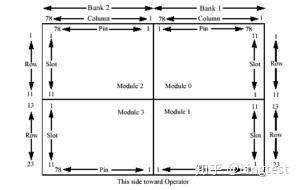 安捷伦Agilent3070 ICT测试仪详细介绍 - 知乎