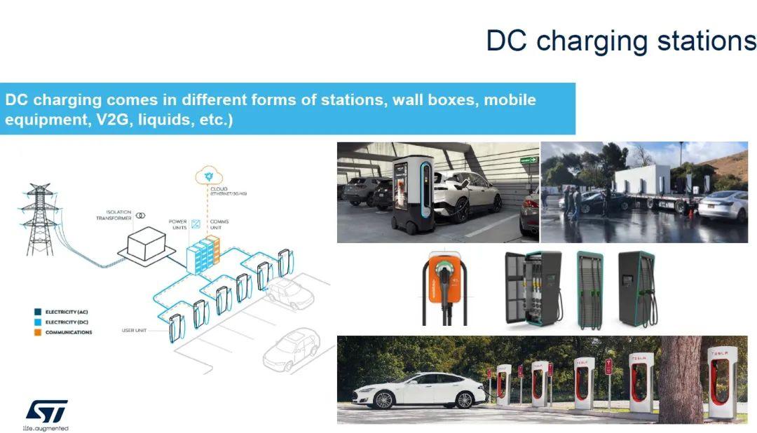 基于STDES-30KWVRECT 30 kW Vienna PFC 整流器入门参考设计 - 知乎