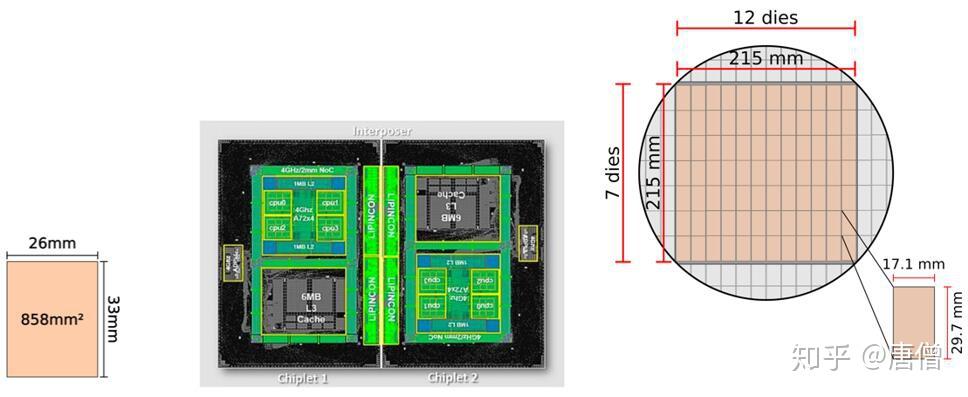 Cerebras：那家出了世界最大芯片的公司 - 知乎
