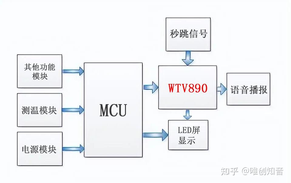 智能语音多功能保温杯方案，带有温度检测算法的语音IC，WTV890 - 知乎