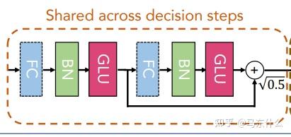 Tabnet 完全指南 - 知乎