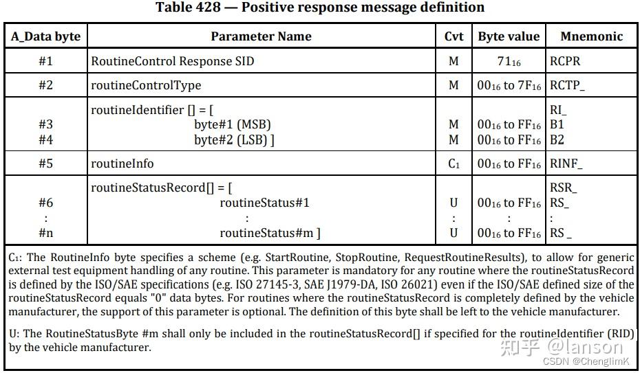 UDS诊断系列之十三 例程控制（31）服务（转） - 知乎