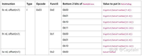 CS61C-22fa-Project3-partB - 知乎