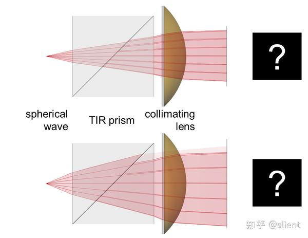 全内反射棱镜(TIR)的建模 - 知乎