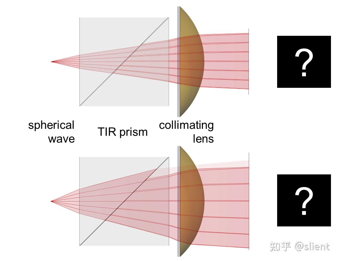全内反射棱镜(TIR)的建模 - 知乎