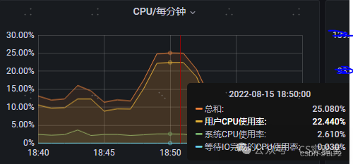 生产环境 Java 程序内存占用过高的问题排查 知乎