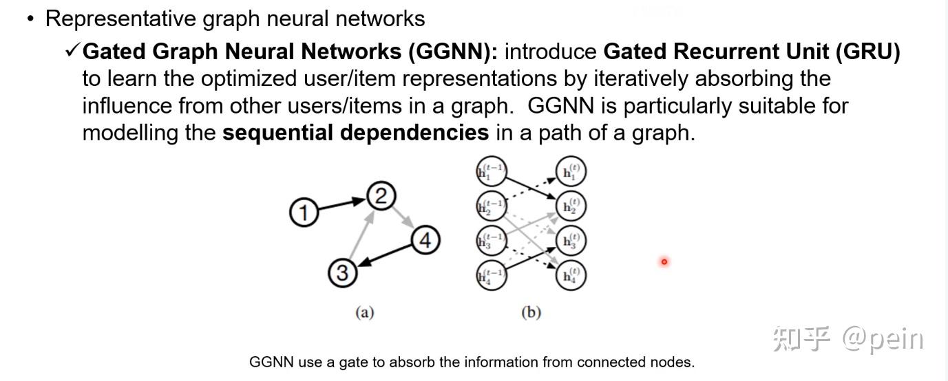 基于GNN的推荐系统 - 知乎