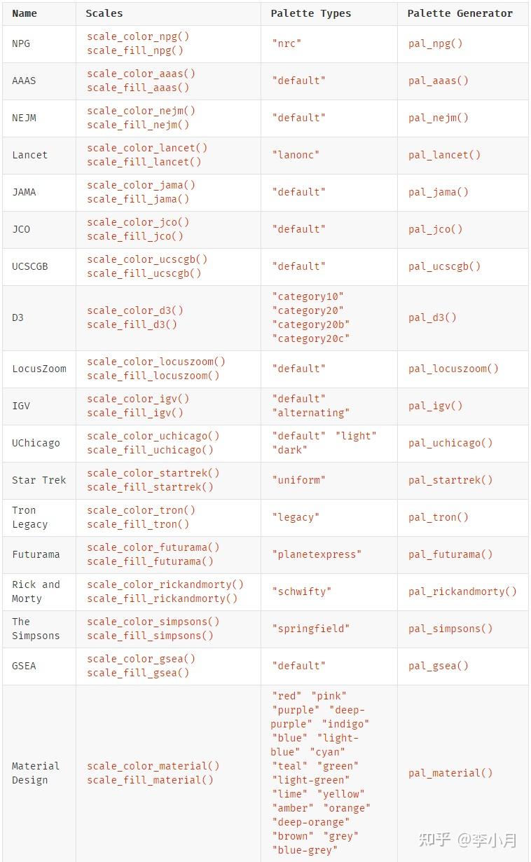 R语言ggsci包详细介绍！ - 知乎