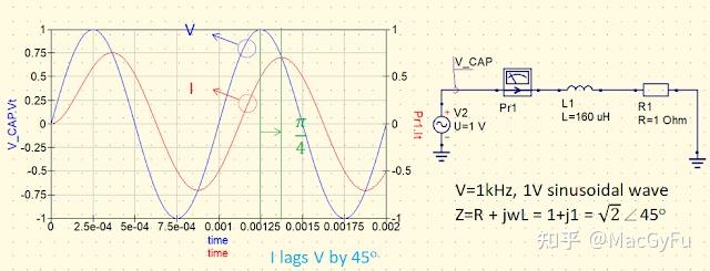 功率放大器动态负载线Dynamic Load Line顺时钟转还是逆时钟转？顺便浅谈Load-Pull 与等功率圆 Power ...