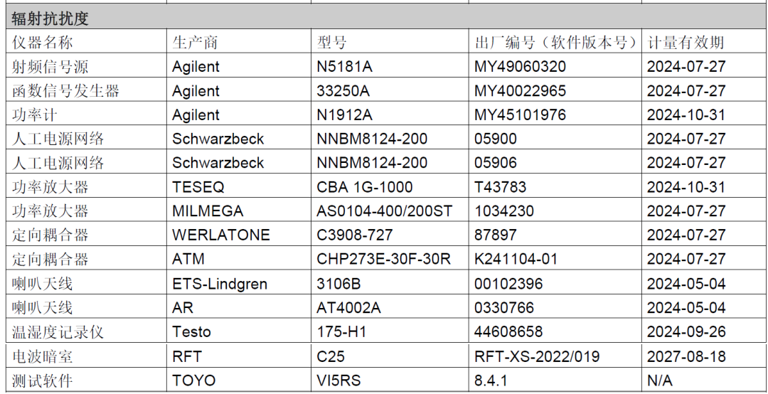 ECU的车规级试验：DV试验（十二：EMC标准及测试-7） - 知乎