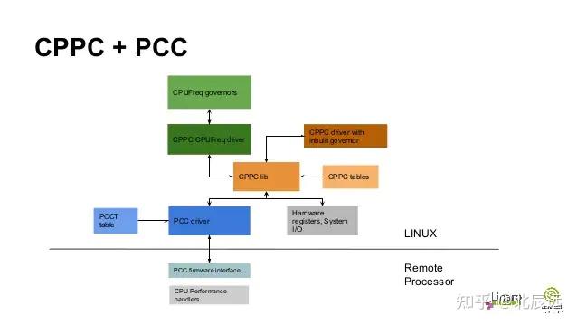 Linux 5.8内核版本更新特性 - 知乎