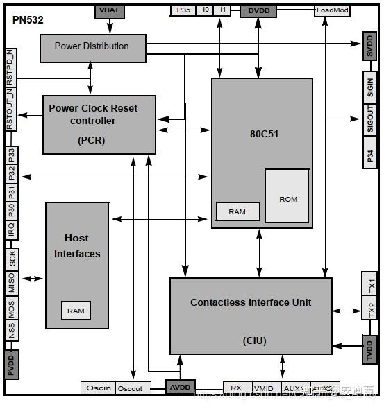 一文读懂基于PN532和S50的NFC开发 - 知乎