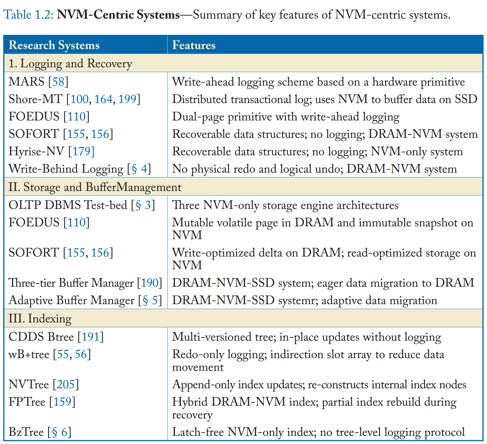Non-Volatile Memory Database Management Systems 读书笔记 - 知乎