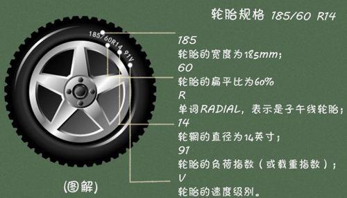 轮胎使用的正确姿势 知乎