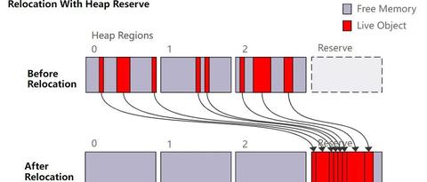 12 张图带你彻底理解 ZGC - 知乎