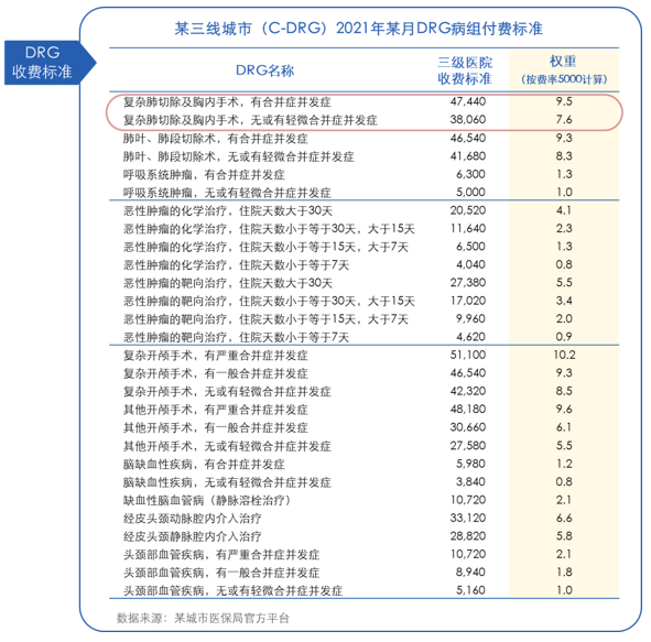 DRG/DIP医保支付改革真实世界研究（Part II）- DRG付费运行方式及试点医院患者住院总费用变化 - 知乎