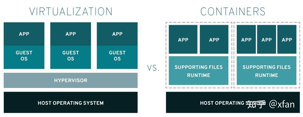 从零制作docker镜像：openEuler(riscv64) - 知乎