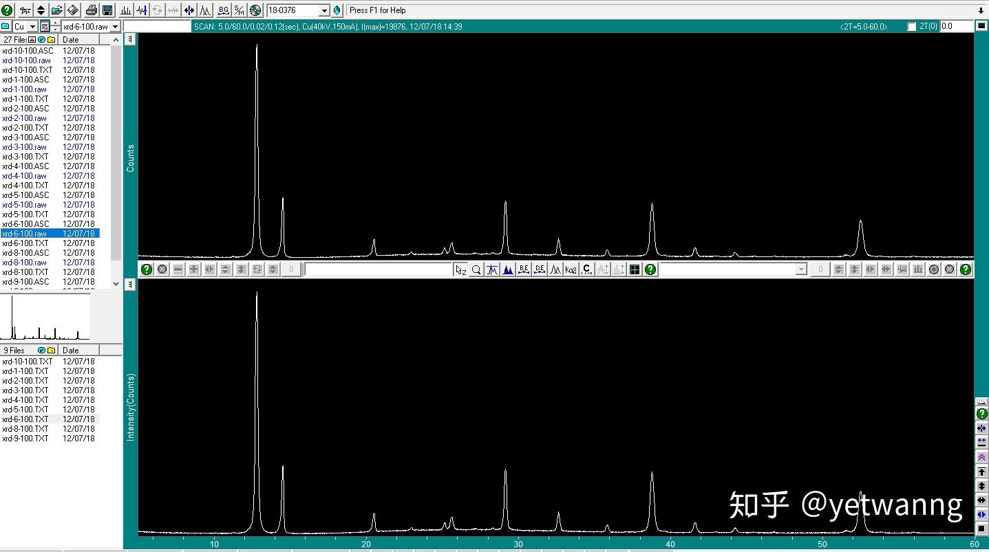 一文搞定材料晶体结构分析（借助Jade，FindIt，和Material Studio软件） - 知乎