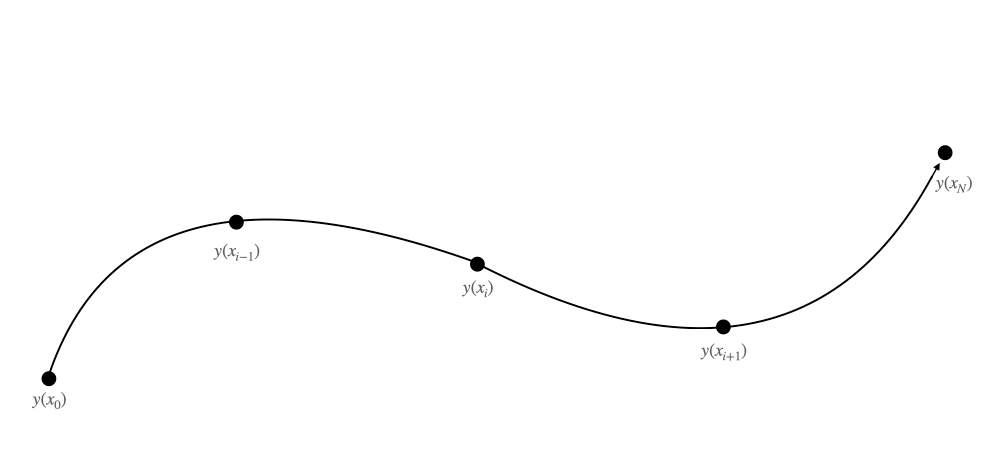 Neural ODE，这个世界终究是连续的 - 知乎