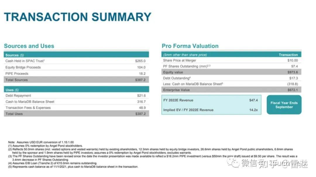 MariaDB上市：MySQL之父奋斗13年终敲钟 要写代码写到100岁 - 知乎