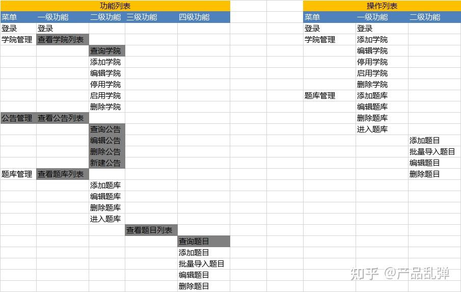 五步教你轻松设计用户操作日志 知乎