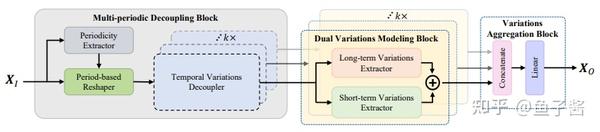 【时间序列】ICLR 2024 时间序列相关最新论文分享 - 知乎