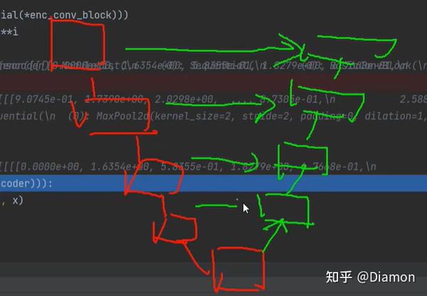 MMLab实战 4. Unet修改策略 - 知乎