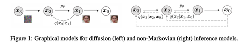 diffusion model（四）——文生图diffusion model（classifier-free guided） - 知乎