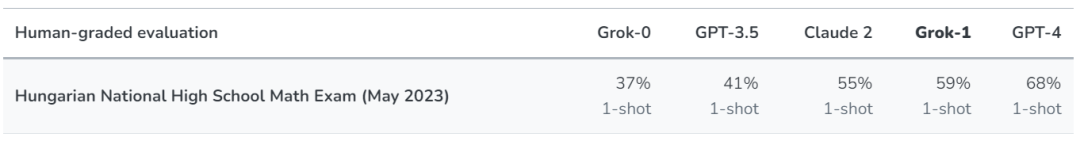 马斯克开源Grok-1：3140亿参数迄今最大，权重架构全开放，磁力下载 - 知乎