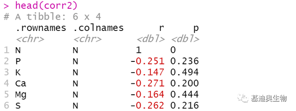 R语言教程|绘制组合网络热图 - 知乎
