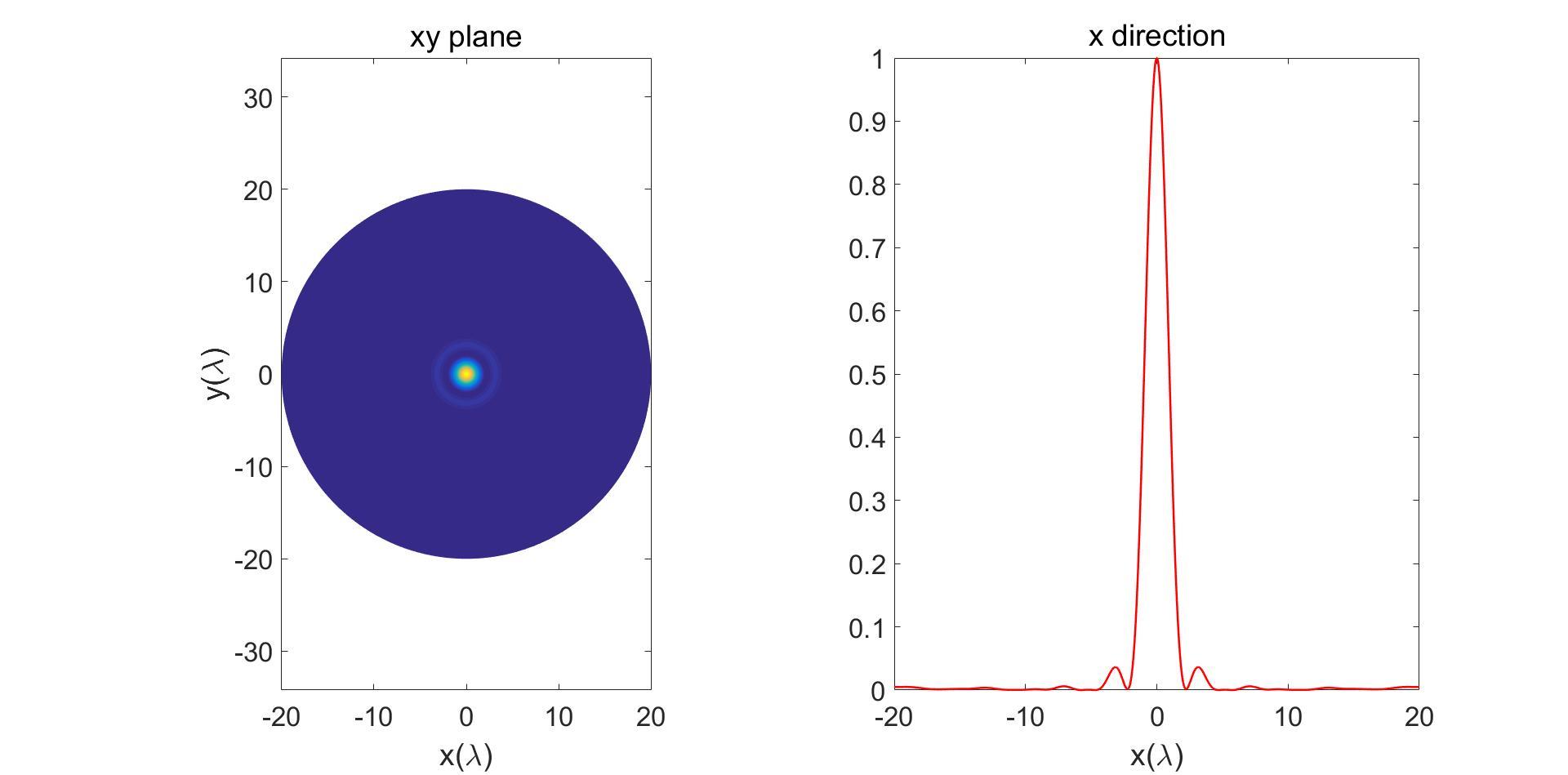 平面衍射型透镜聚焦光场计算 - 知乎