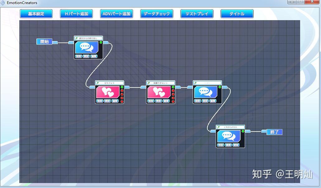 如何评价illusion新作Emotion Creators（欲望工坊）这款游戏？ - 知乎