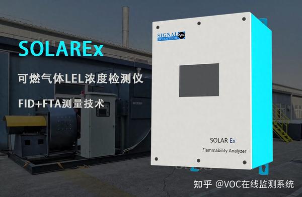 LEL在线监测仪的检测原理：FID原理VS FTA原理 - 知乎